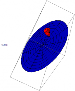 Visualizing Our Place in the Milky Way Galaxy with Mathematica—Wolfram Blog