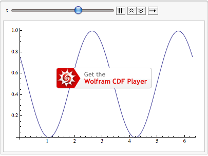 Exploring Maxwell’s Equations with Mathematica 9—Wolfram Blog