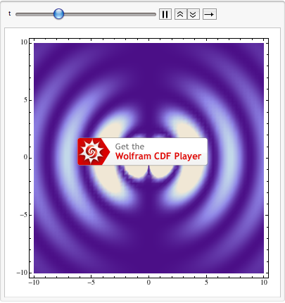 Exploring Maxwell’s Equations with Mathematica 9—Wolfram Blog
