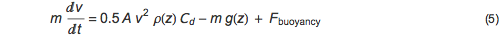 A Response to “Falling with Helium”—Wolfram Blog