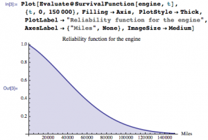 Reliability Mathematics in Mathematica—Wolfram Blog