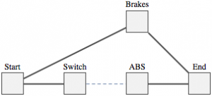 Reliability Mathematics in Mathematica—Wolfram Blog