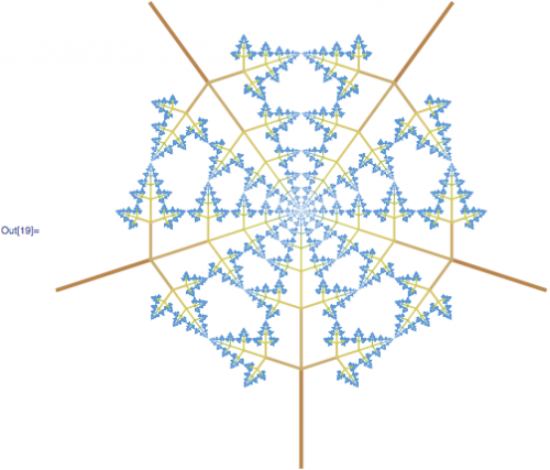 Adventures into the Mathematical Forest of Fractal Trees—Wolfram Blog