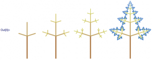 Adventures into the Mathematical Forest of Fractal Trees—Wolfram Blog