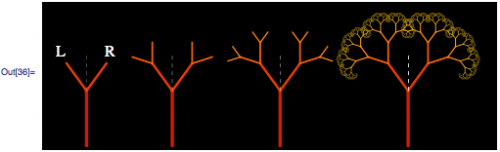 Adventures into the Mathematical Forest of Fractal Trees—Wolfram Blog