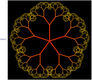Adventures into the Mathematical Forest of Fractal Trees—Wolfram Blog