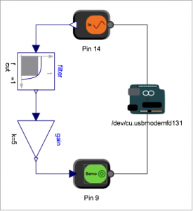 Using Arduinos as SystemModeler Components—Wolfram Blog