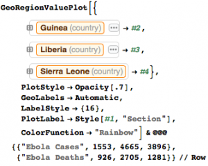 Modeling a Pandemic like Ebola with the Wolfram Language—Wolfram Blog