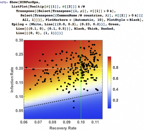 Modeling a Pandemic like Ebola with the Wolfram Language—Wolfram Blog