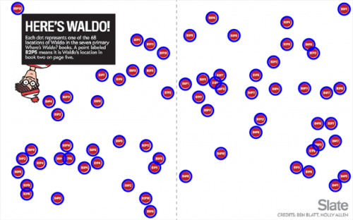 Find Waldo Faster—Wolfram Blog