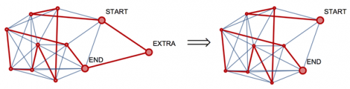 Find Waldo Faster—Wolfram Blog
