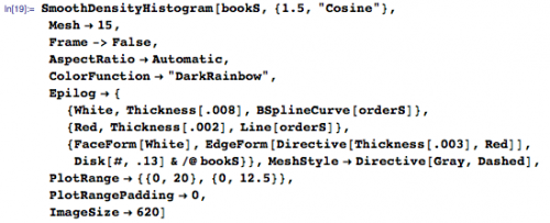 Find Waldo Faster—Wolfram Blog
