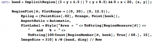 Find Waldo Faster—Wolfram Blog