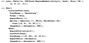 Find Waldo Faster—Wolfram Blog