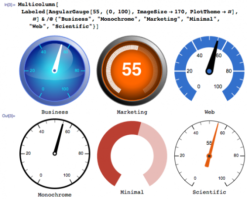 New in the Wolfram Language: PlotThemes for Gauges—Wolfram Blog