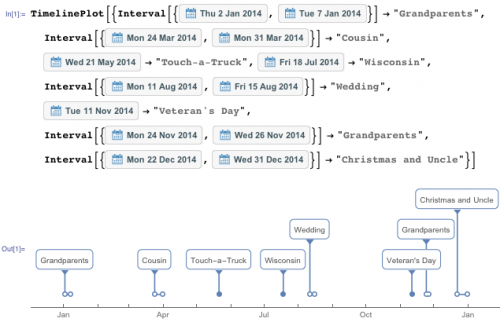 New In The Wolfram Language Timelineplot—wolfram Blog