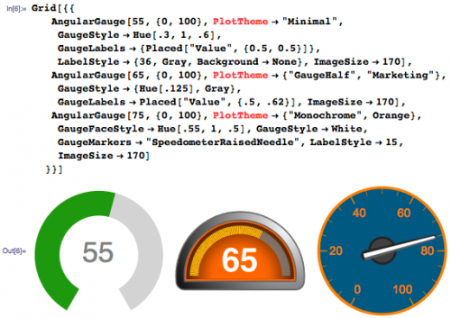 New in the Wolfram Language: PlotThemes for Gauges—Wolfram Blog