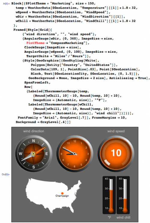 New In The Wolfram Language Plotthemes For Gauges—wolfram Blog