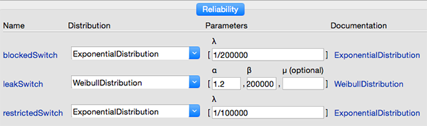 Reliability Analysis in SystemModeler 4.1—Wolfram Blog