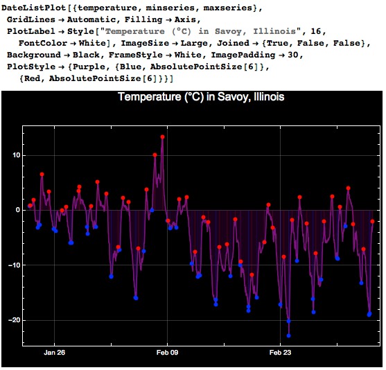 Build Your Own Weather Station in a Snap with the Wolfram Cloud!—Wolfram Blog