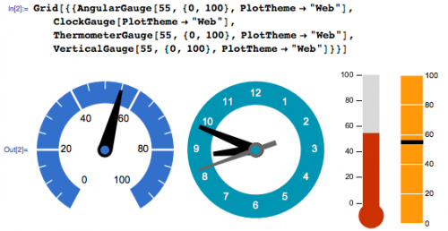 New in the Wolfram Language: PlotThemes for Gauges—Wolfram Blog