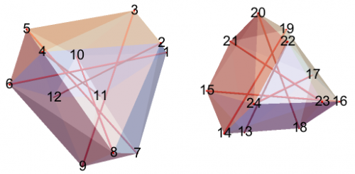 Biggest Little Polyhedron—New Solutions in Combinatorial Geometry—Wolfram Blog
