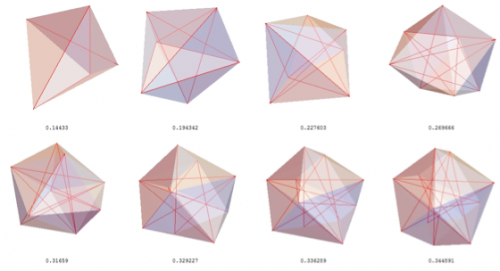 Biggest Little Polyhedron—New Solutions in Combinatorial Geometry ...