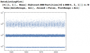 Dates Everywhere in Pi(e)! Some Statistical and Numerological Musings ...