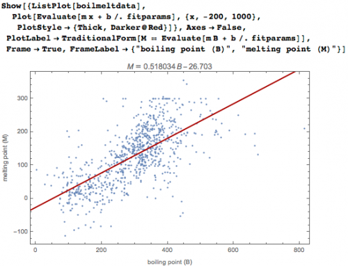 Using the Wolfram Language in the Classroom: Chemistry—Wolfram Blog