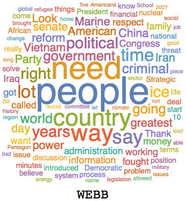 Democratic Presidential Debate Word Clouds—Wolfram Blog