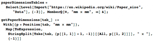 Aspect Ratios in Art: What Is Better Than Being Golden? Being Plastic ...