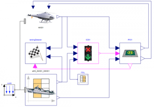 Helicopter Landing on Ship: Model and Simulation—Wolfram Blog