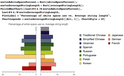 The Wolfram Language Worldwide Translations Project—Wolfram Blog