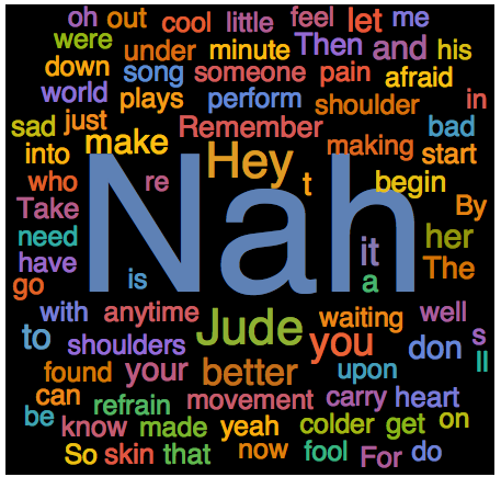 An Elementary Introduction to Wolfram Programming Lab: There Is More Than Just Explorations ...