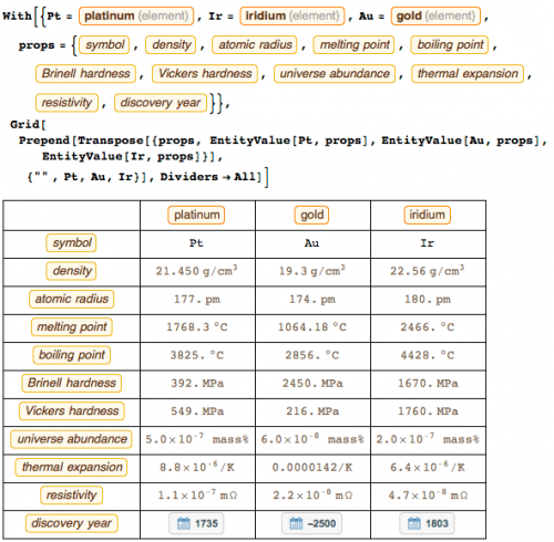 An Exact Value for the Planck Constant: Why Reaching It Took 100 Years ...