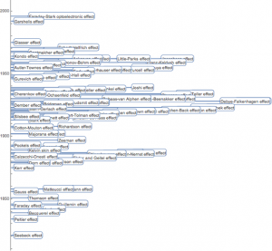 An Exact Value for the Planck Constant: Why Reaching It Took 100 Years ...