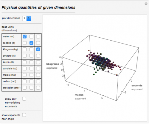 An Exact Value for the Planck Constant: Why Reaching It Took 100 Years ...