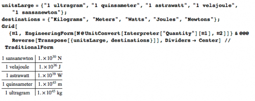 An Exact Value for the Planck Constant: Why Reaching It Took 100 Years ...