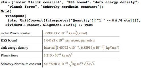 An Exact Value for the Planck Constant: Why Reaching It Took 100 Years ...