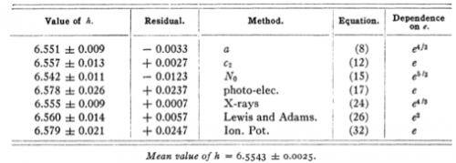 An Exact Value for the Planck Constant: Why Reaching It Took 100 Years ...
