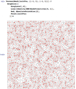 Computational Stippling: Can Machines Do as Well as Humans?—Wolfram Blog