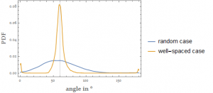 Computational Stippling: Can Machines Do as Well as Humans?—Wolfram Blog