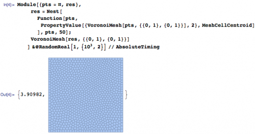 Computational Stippling: Can Machines Do as Well as Humans?—Wolfram Blog