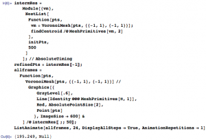 Computational Stippling: Can Machines Do as Well as Humans?—Wolfram Blog