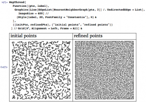 Computational Stippling: Can Machines Do as Well as Humans?—Wolfram Blog