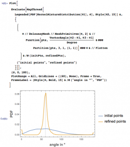 Computational Stippling: Can Machines Do as Well as Humans?—Wolfram Blog