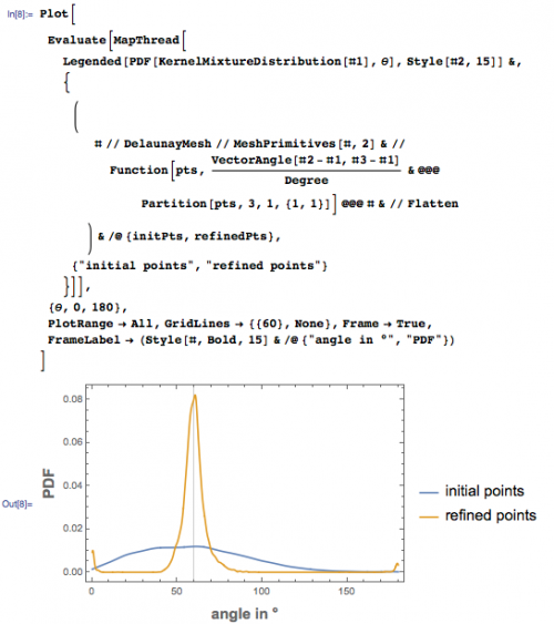 Computational Stippling: Can Machines Do as Well as Humans?—Wolfram Blog