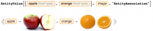 Comparing Apples and Oranges with the Wolfram Language—Wolfram Blog