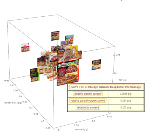 Comparing Apples and Oranges with the Wolfram Language—Wolfram Blog