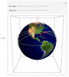 Hidden Figures: Modern Approaches to Orbit and Reentry Calculations ...